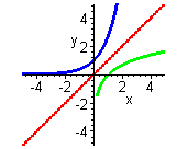Math 1050 - MAPLE LAB III | Department of Mathematics